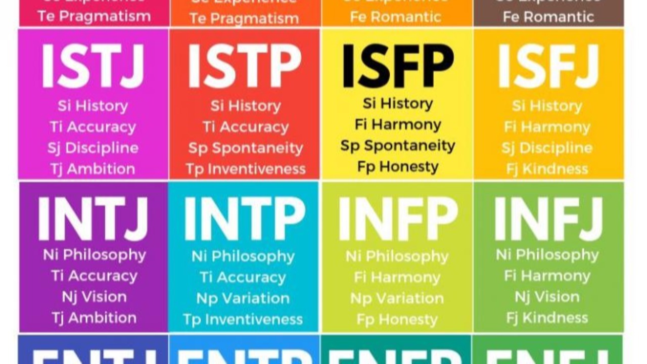 Apa Itu MBTI Yuk Kenali Dirimu Lebih Jauh 